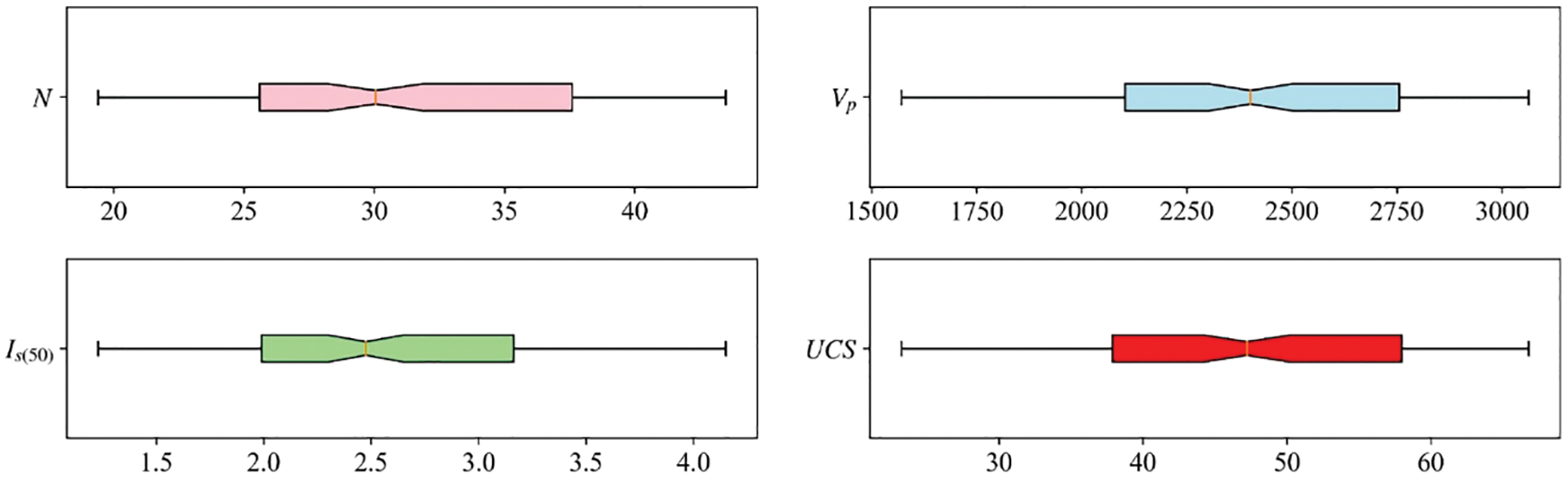 Rock Strength Estimation Using Several Tree-Based ML Techniques