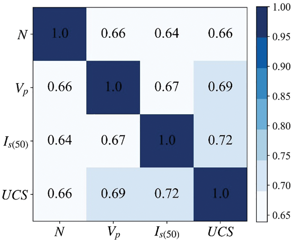 Rock Strength Estimation Using Several Tree-Based ML Techniques