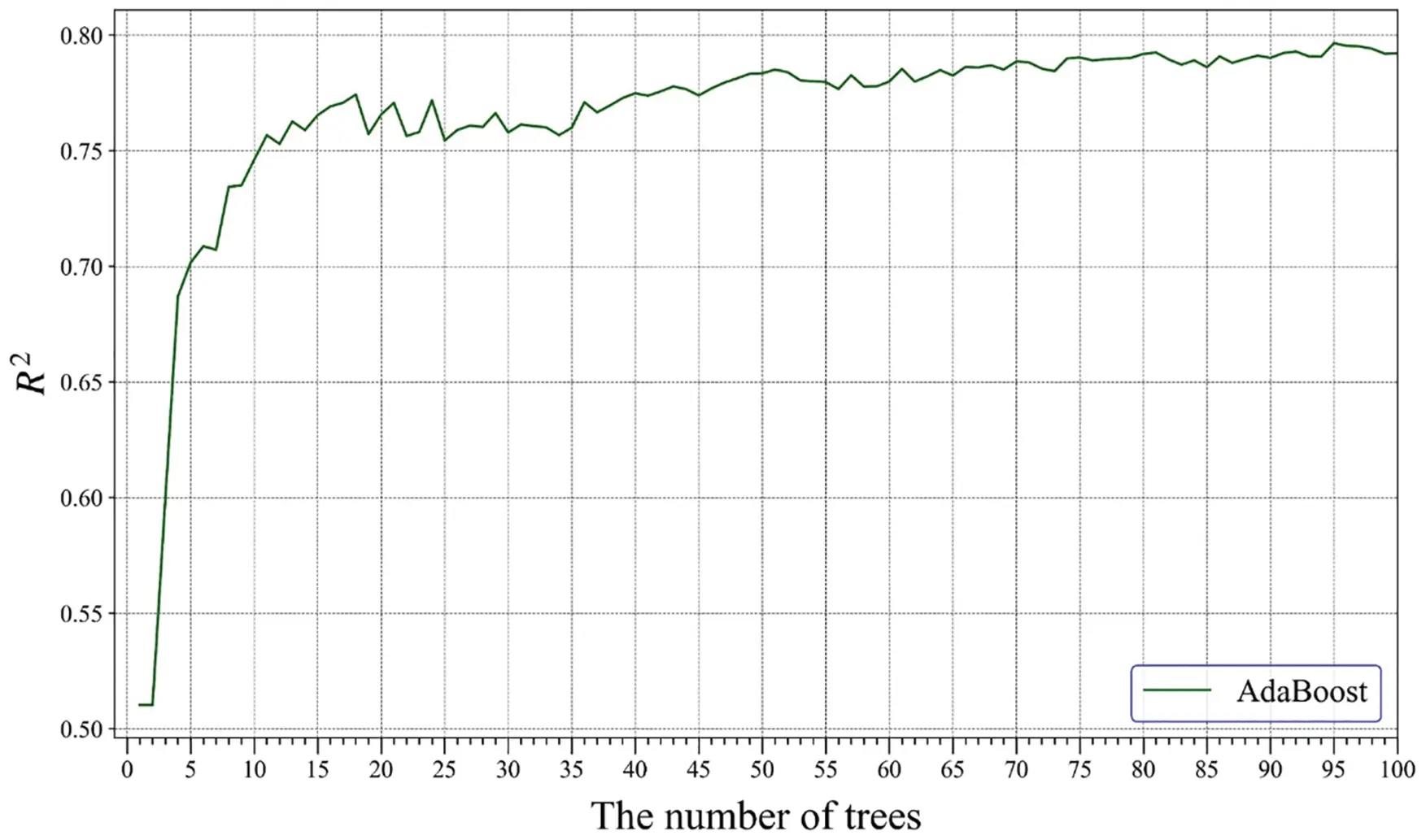 Rock Strength Estimation Using Several Tree-Based ML Techniques