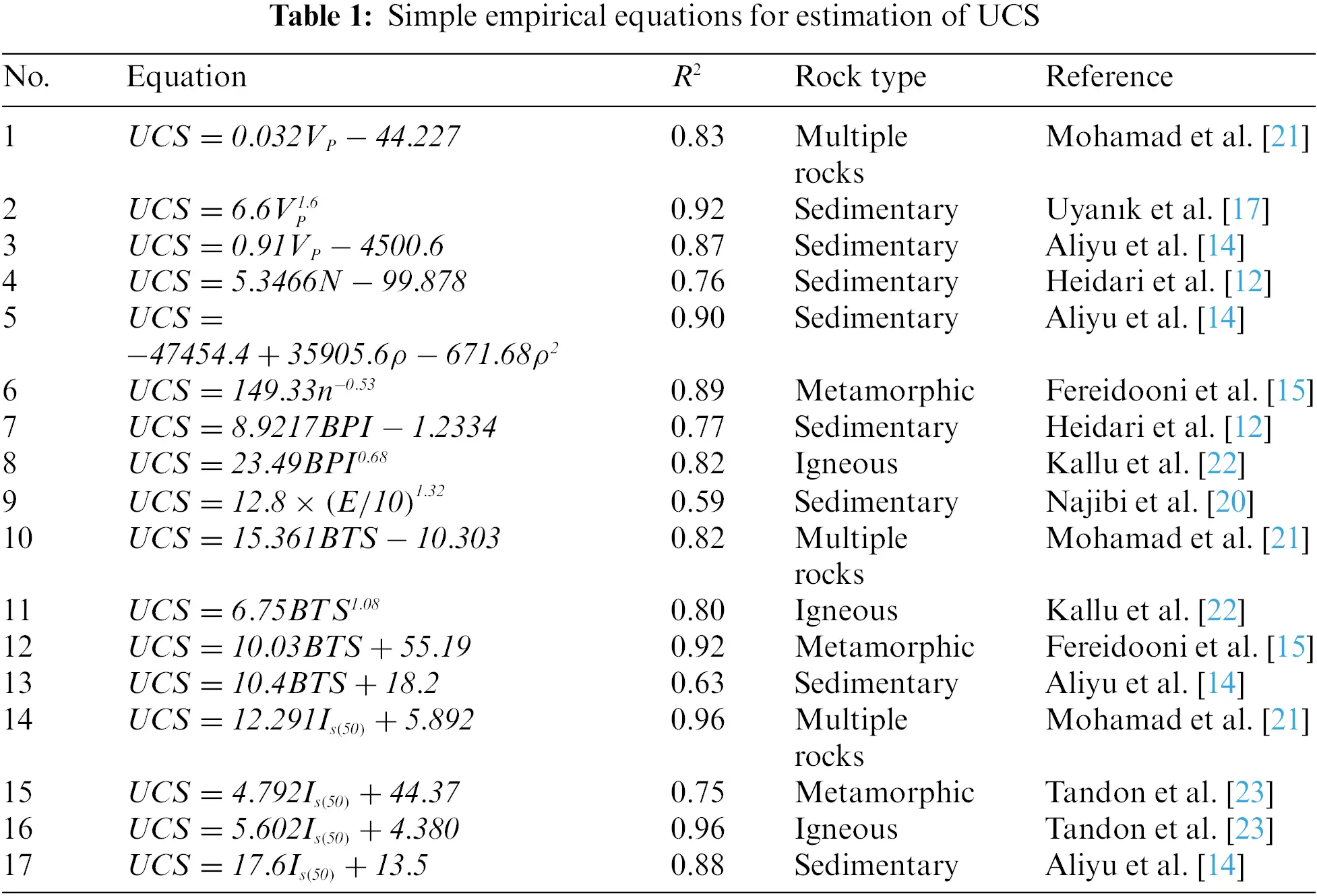 Rock Strength Estimation Using Several Tree-Based ML Techniques
