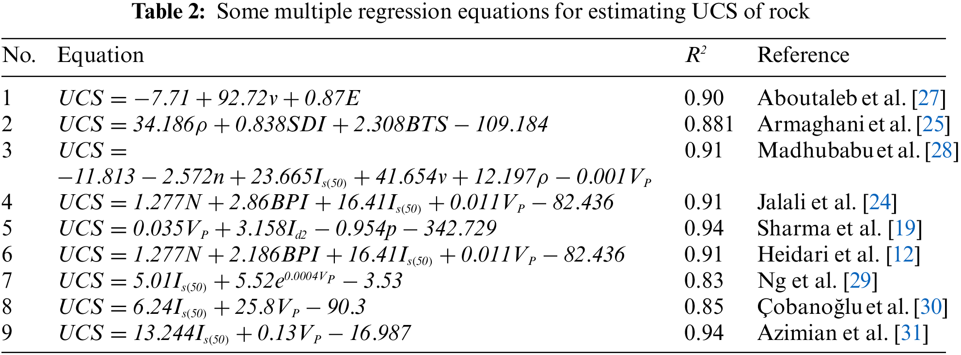 Rock Strength Estimation Using Several Tree-Based ML Techniques
