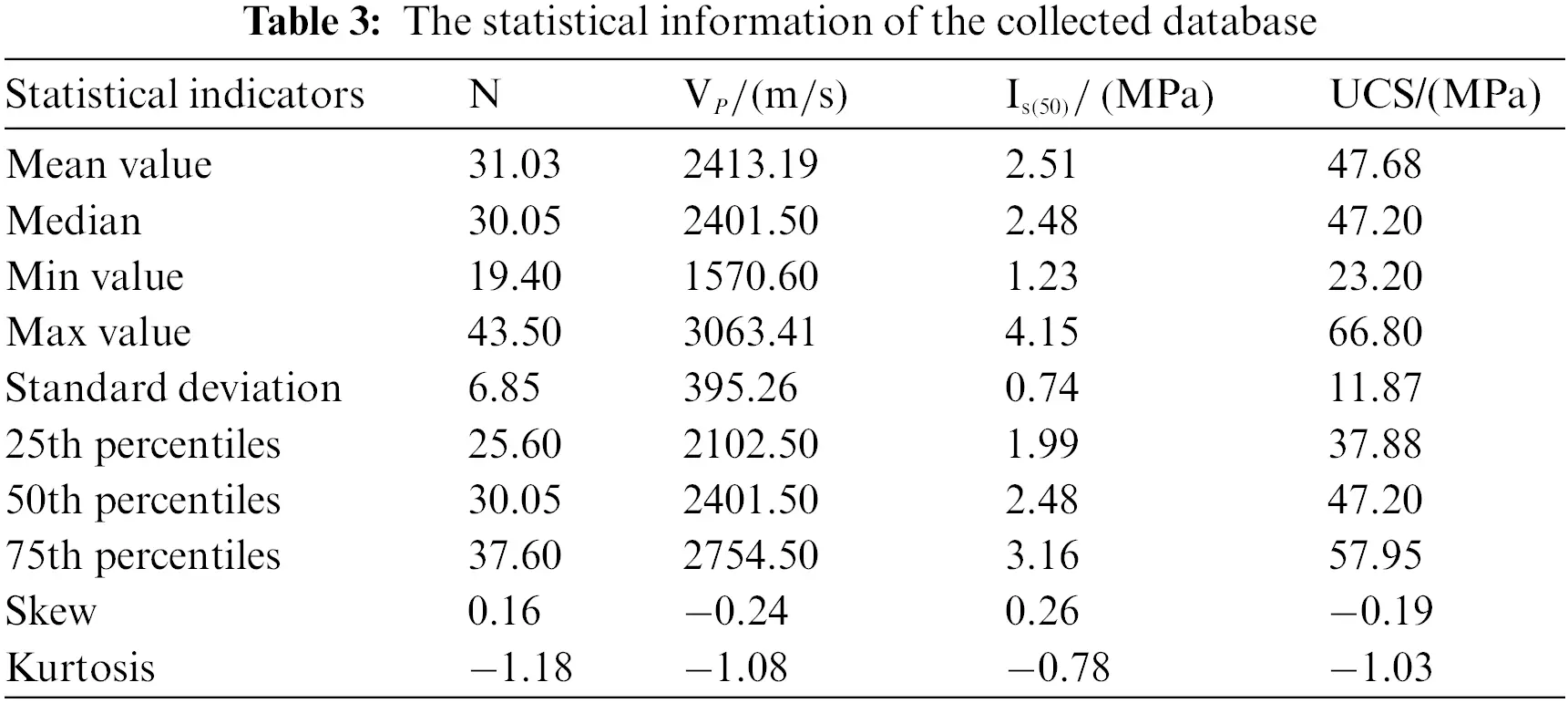Rock Strength Estimation Using Several Tree-Based ML Techniques