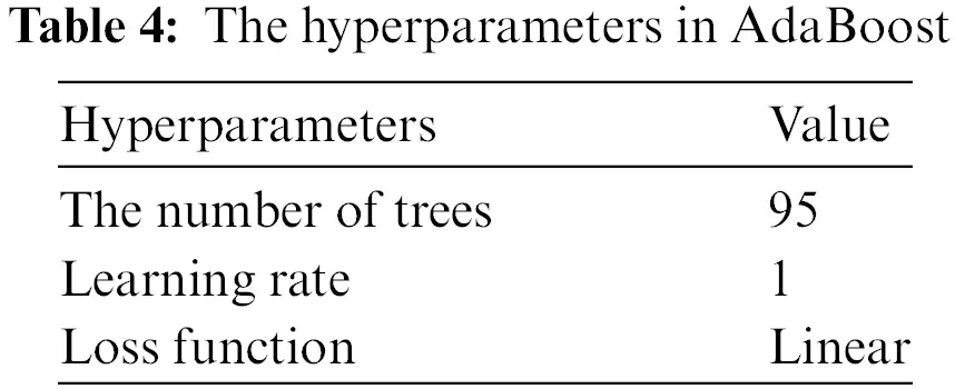 Rock Strength Estimation Using Several Tree-Based ML Techniques