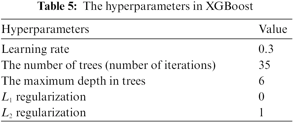 Rock Strength Estimation Using Several Tree-Based ML Techniques