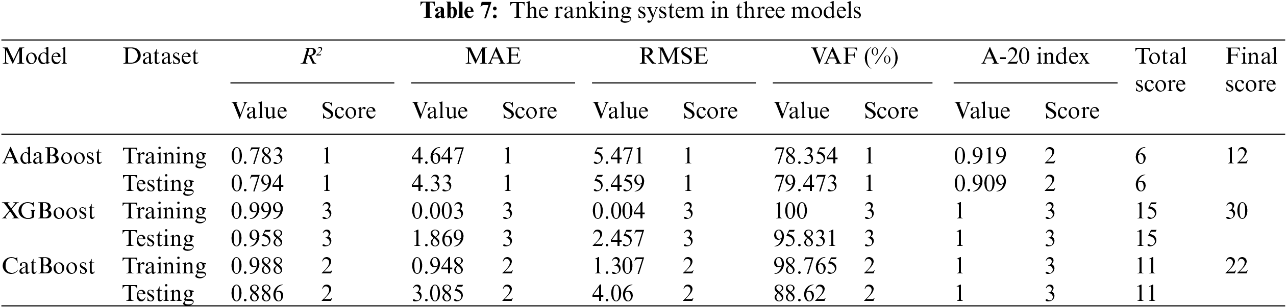 Rock Strength Estimation Using Several Tree-Based ML Techniques