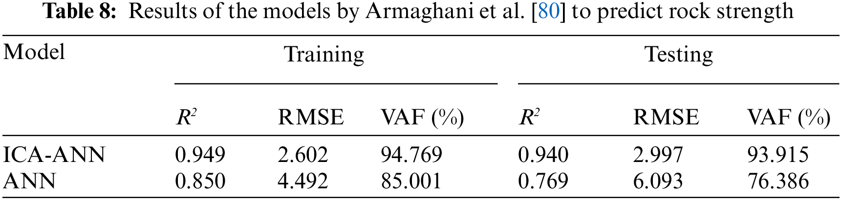 Rock Strength Estimation Using Several Tree-Based ML Techniques