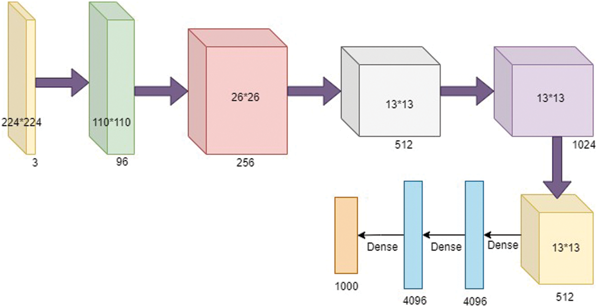 Explainable Artificial Intelligence–A New Step towards the Trust in ...
