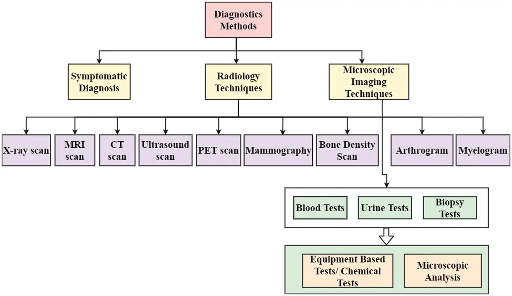 Explainable Artificial Intelligence–A New Step towards the Trust in ...