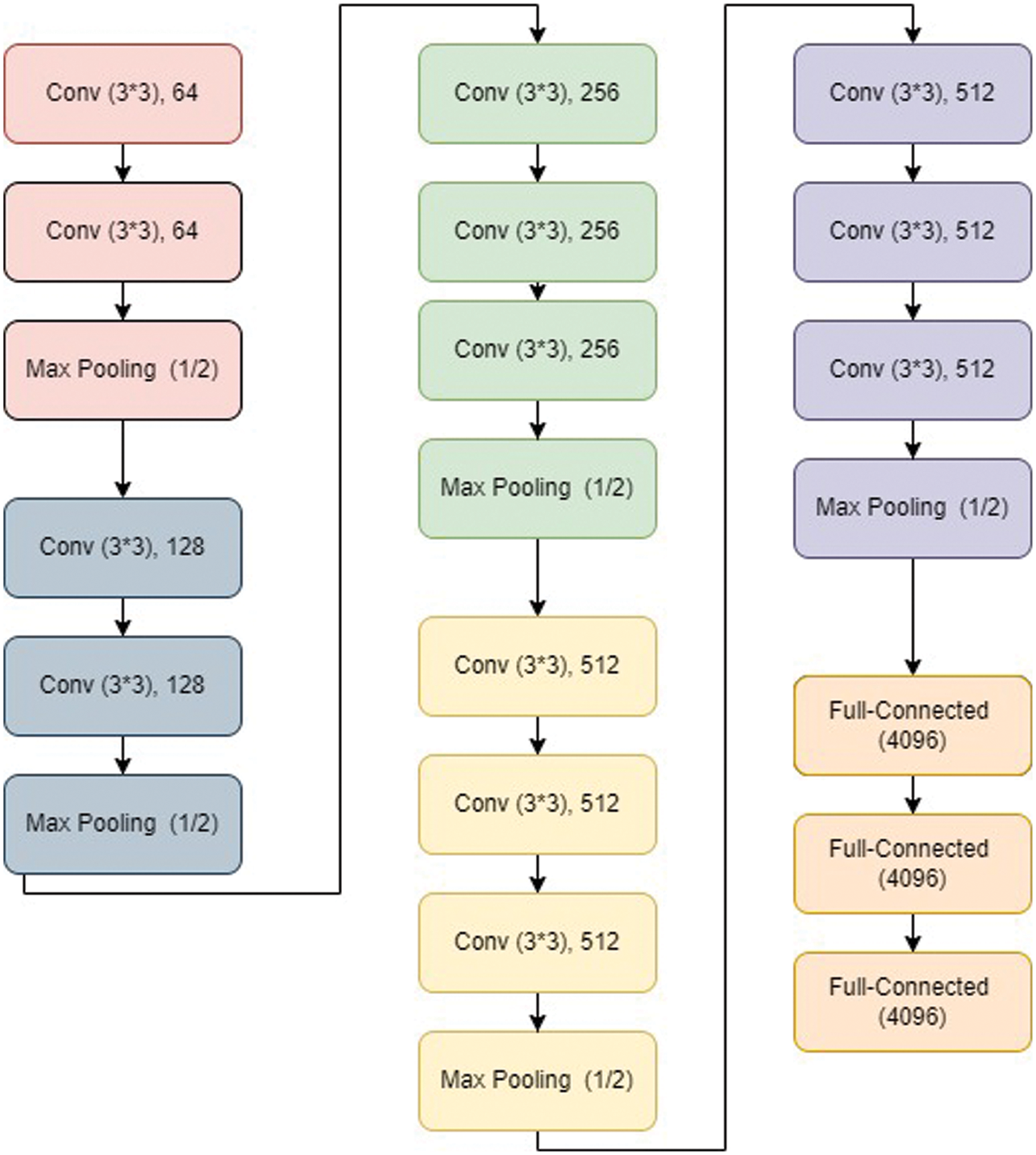 Explainable Artificial Intelligence–A New Step towards the Trust in ...