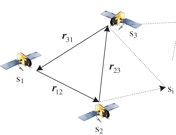 CMES | Free Full-Text | Cooperative Angles-Only Relative Navigation Algorithm for Multi ...