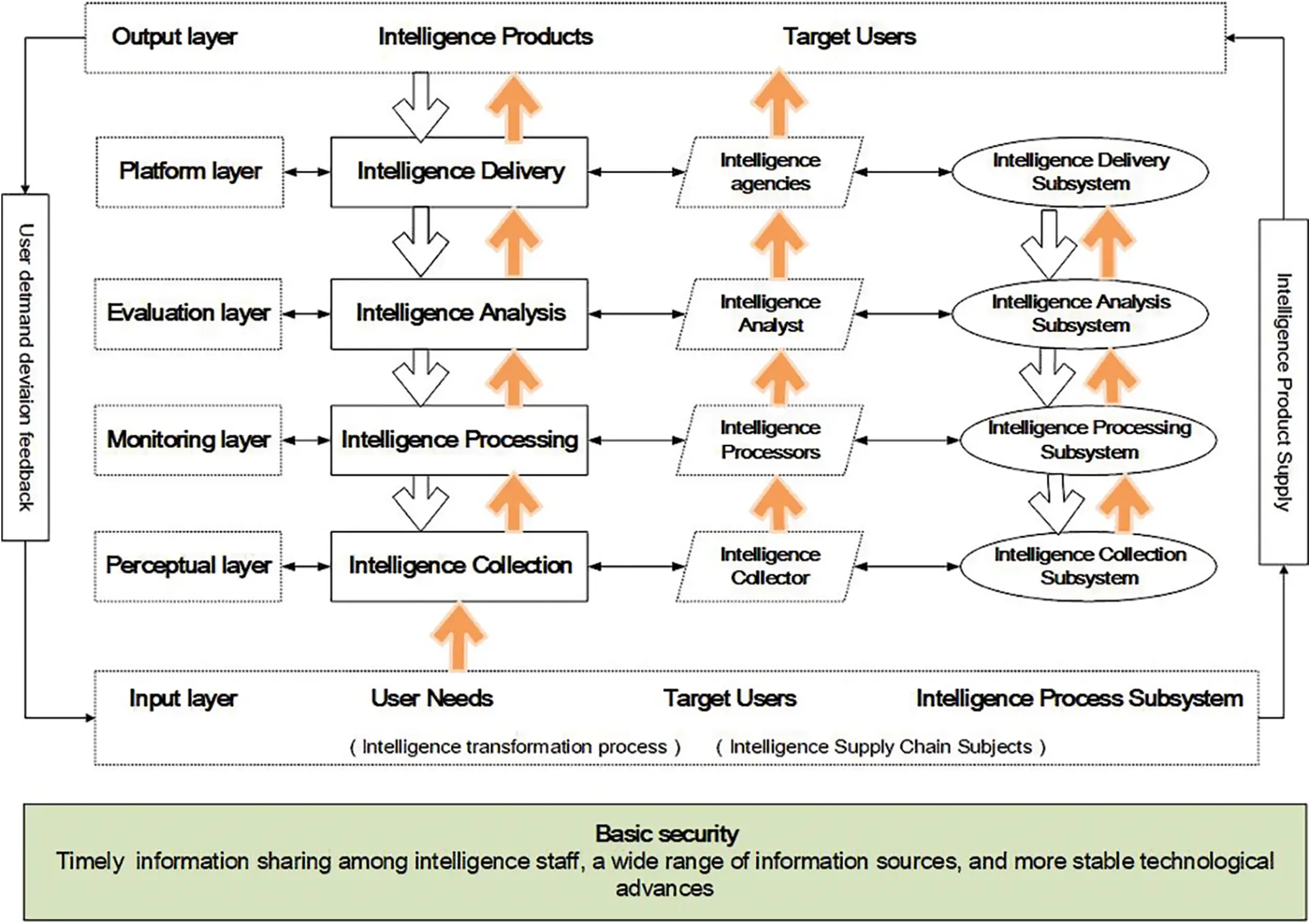CMES | Free Full-Text | Analysis and Simulations of Open-Source ...