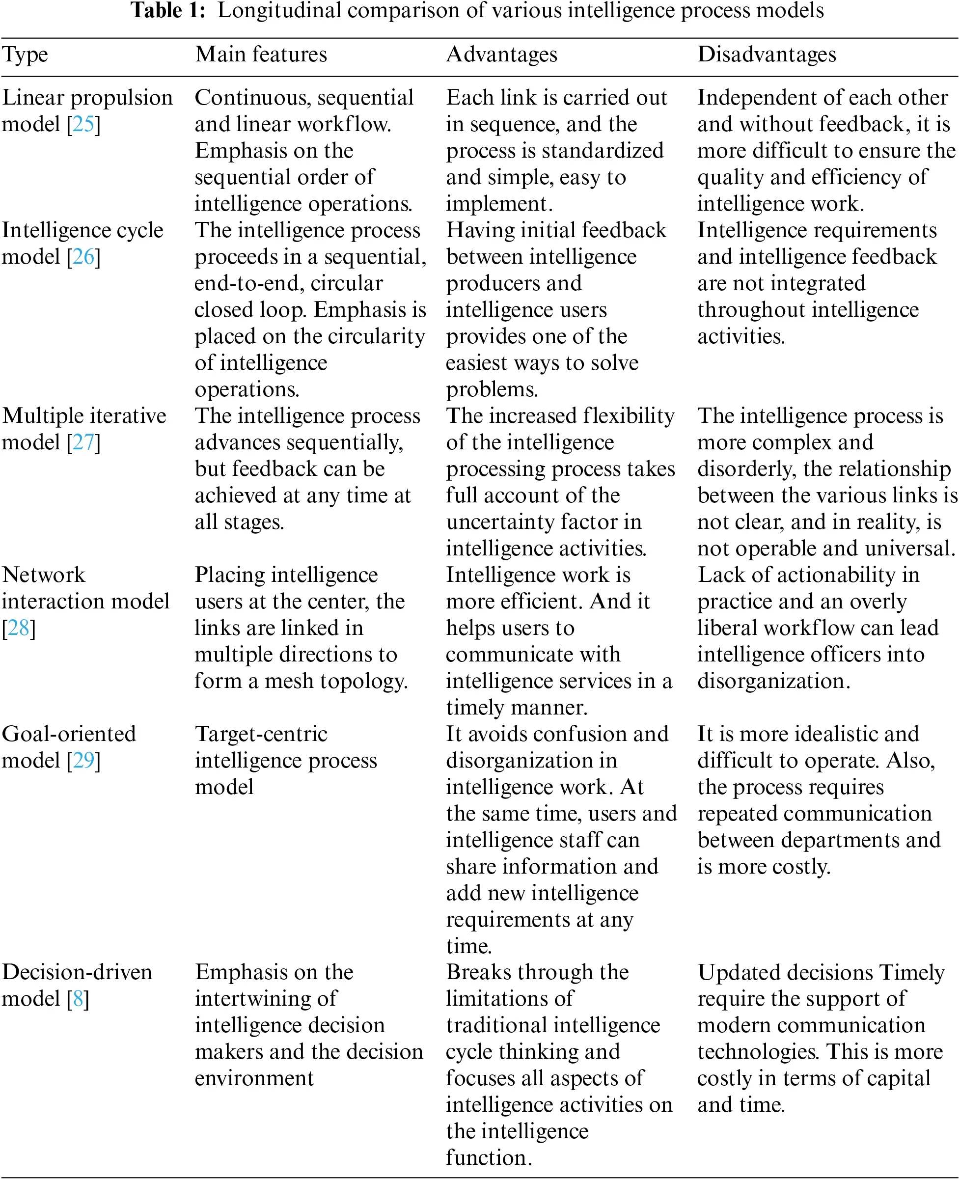 CMES | Free Full-Text | Analysis and Simulations of Open-Source ...