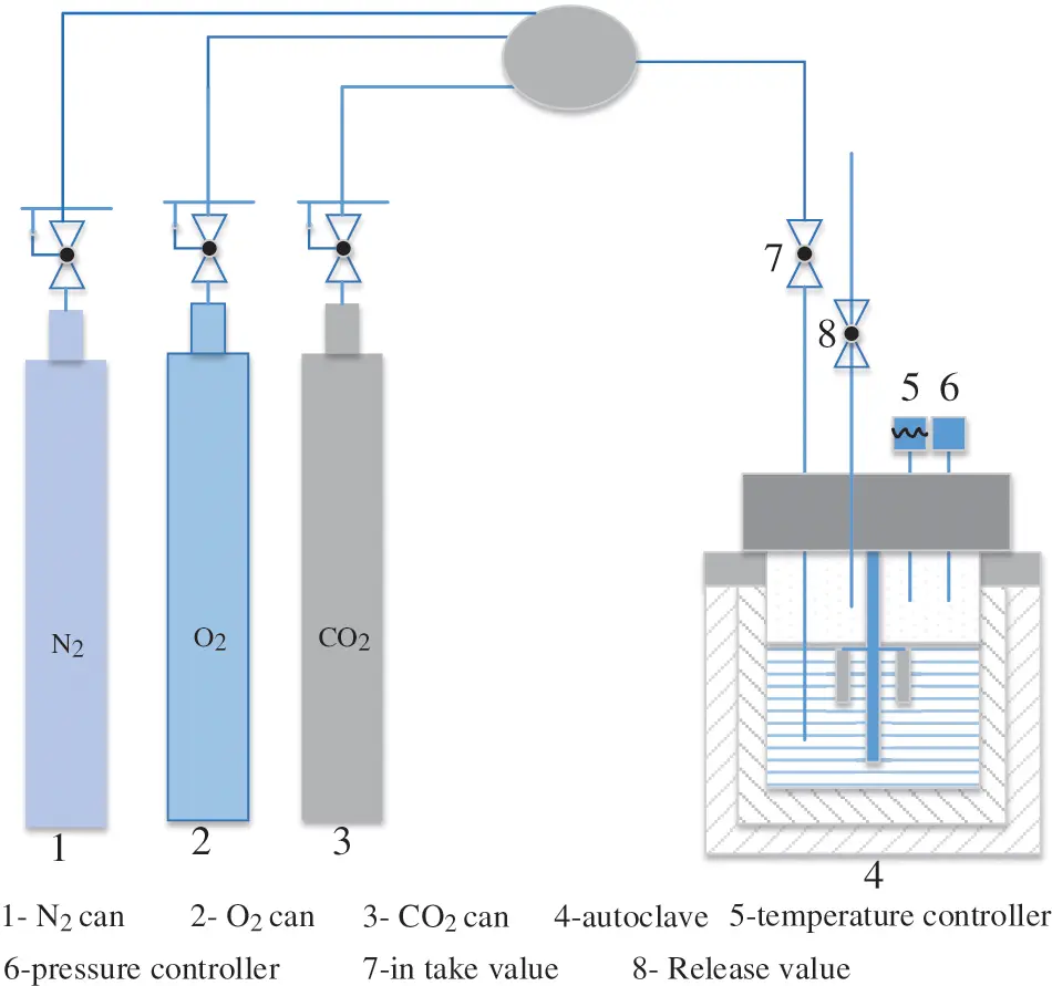 CMES | Free Full-Text | Metal Corrosion Rate Prediction of Small ...