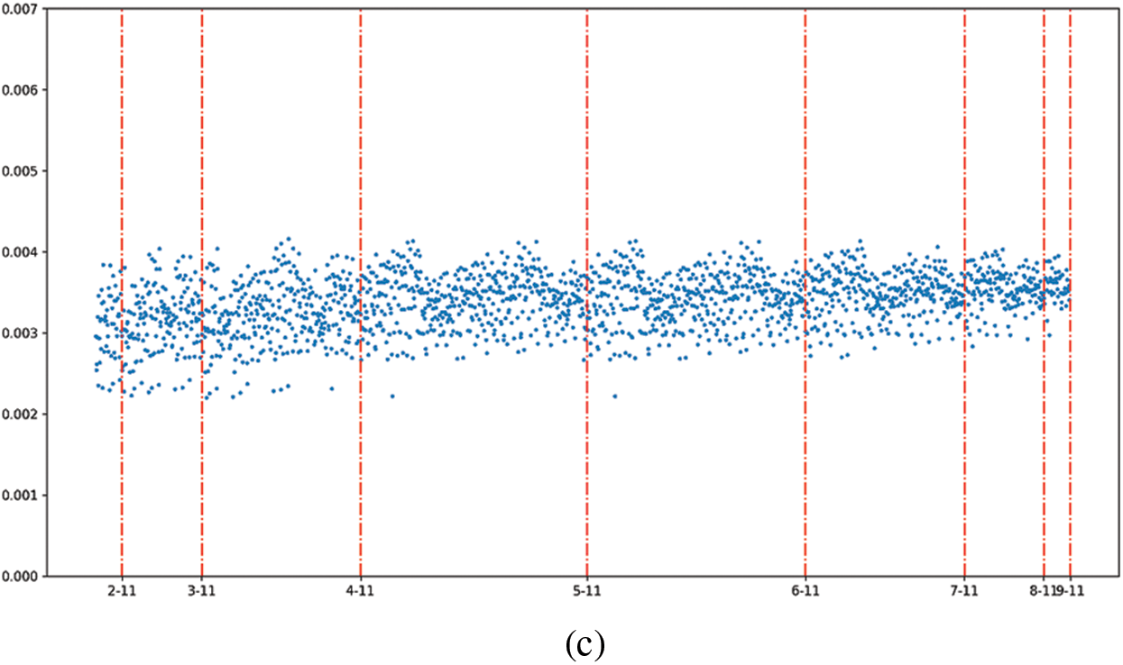 CMES | Free Full-Text | Metal Corrosion Rate Prediction of Small ...