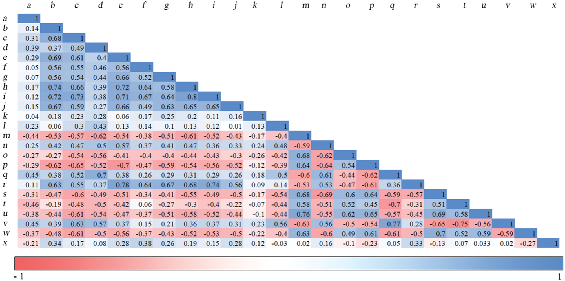 CMES | Free Full-Text | Metal Corrosion Rate Prediction of Small Samples Using an Ensemble Technique