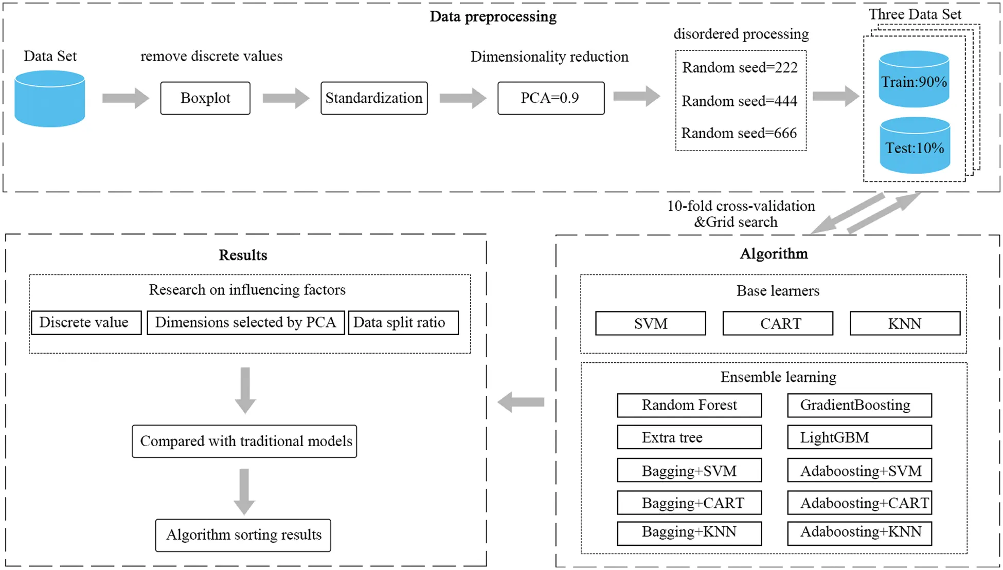 CMES | Free Full-Text | Metal Corrosion Rate Prediction of Small ...