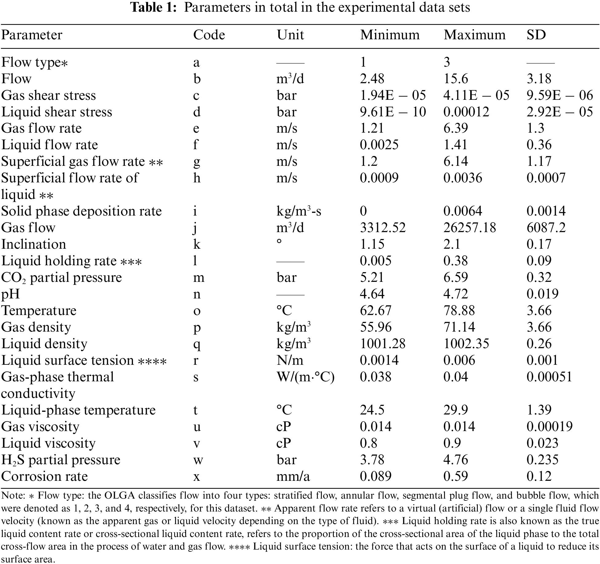 CMES | Free Full-Text | Metal Corrosion Rate Prediction of Small ...