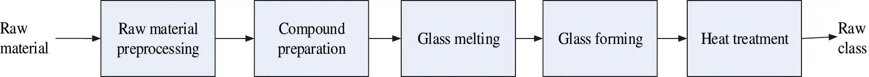 CMES | Free Full-Text | An Improved Hyperplane Assisted Multiobjective Optimization for ...