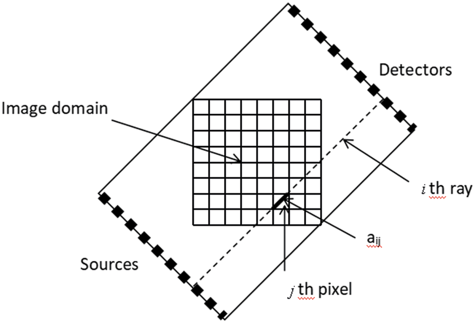 CMES | Free Full-Text | A Fixed-Point Iterative Method for Discrete Tomography Reconstruction ...