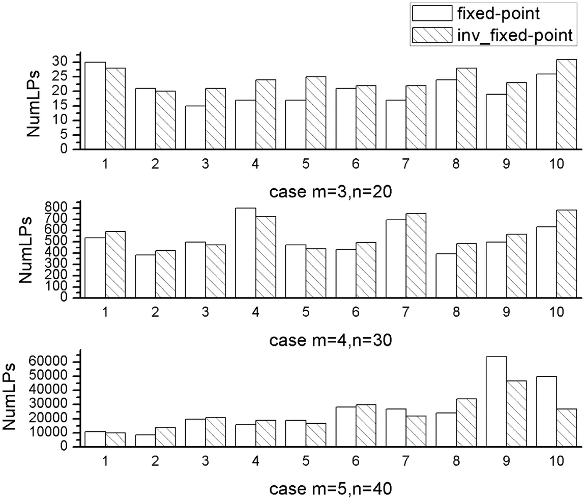 CMES | Free Full-Text | A Fixed-Point Iterative Method for Discrete Tomography Reconstruction ...