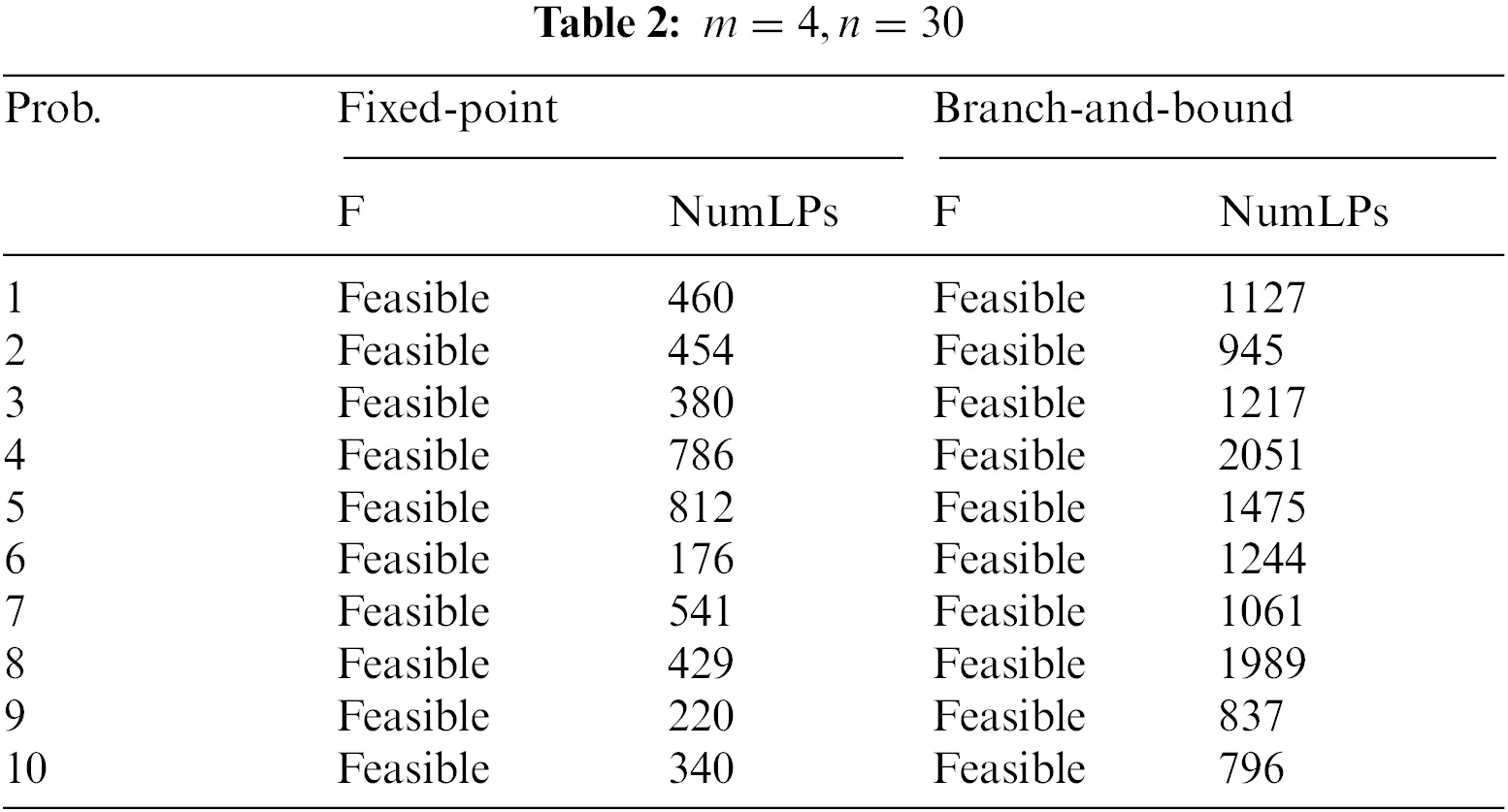 CMES | Free Full-Text | A Fixed-Point Iterative Method for Discrete Tomography Reconstruction ...