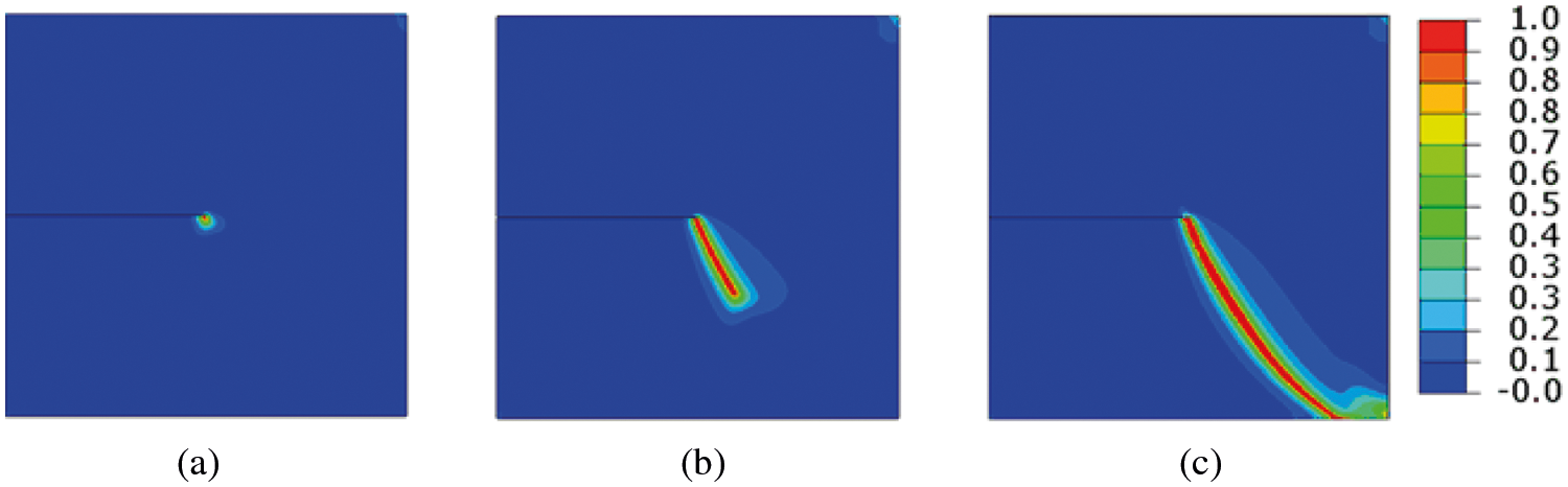 CMES | Free Full-Text | Improved Staggered Algorithm for Phase-Field Brittle Fracture with the ...