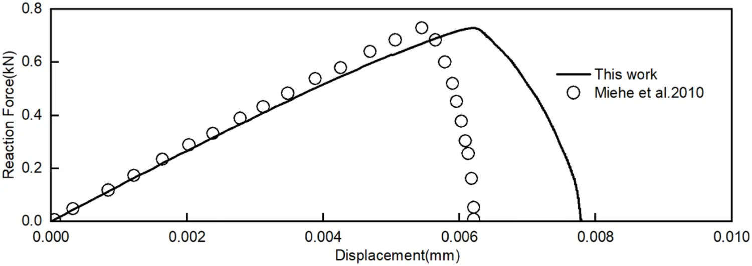 CMES | Free Full-Text | Improved Staggered Algorithm for Phase-Field ...