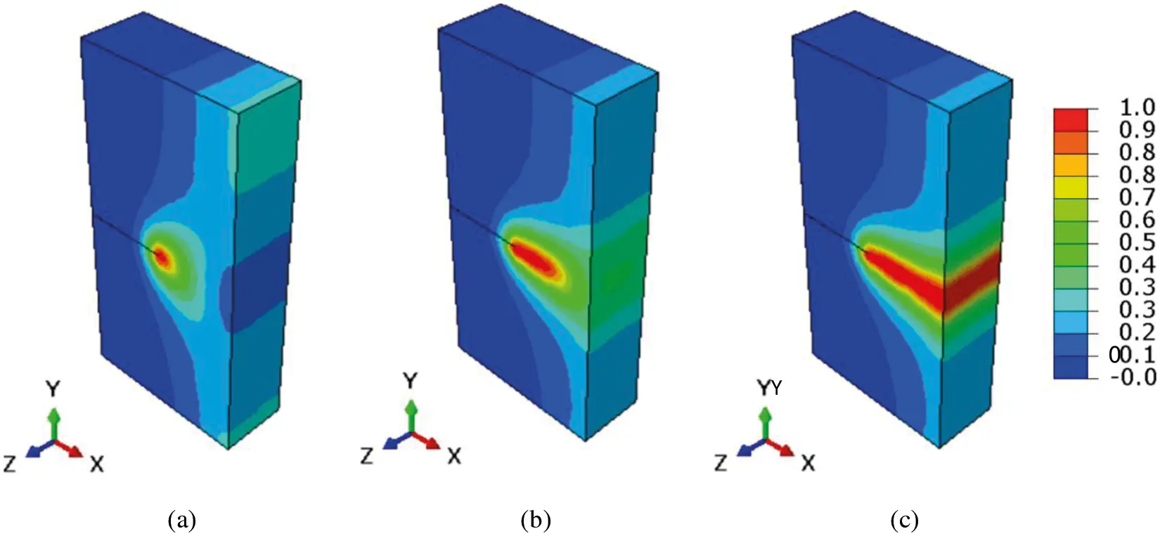 CMES | Free Full-Text | Improved Staggered Algorithm for Phase-Field ...