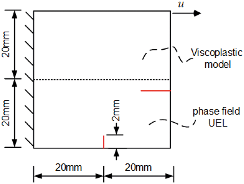 CMES | Free Full-Text | Improved Staggered Algorithm for Phase-Field Brittle Fracture with the ...