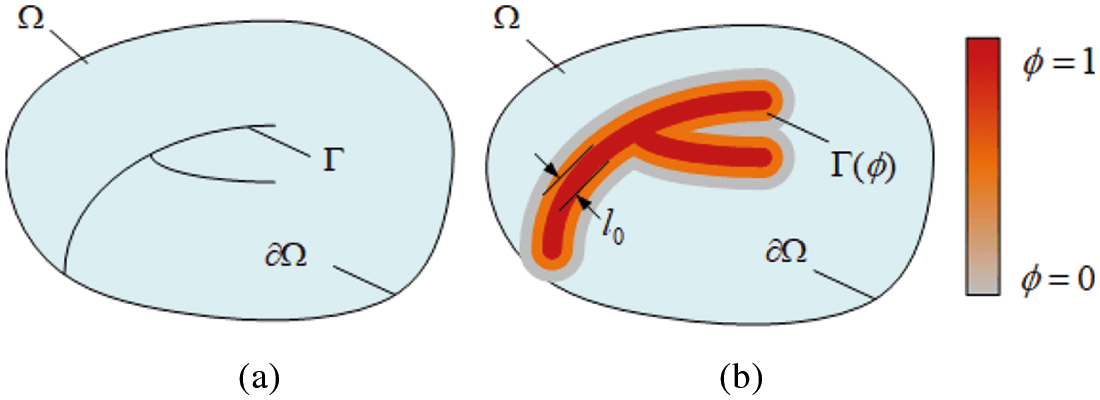 CMES | Free Full-Text | Improved Staggered Algorithm for Phase-Field ...