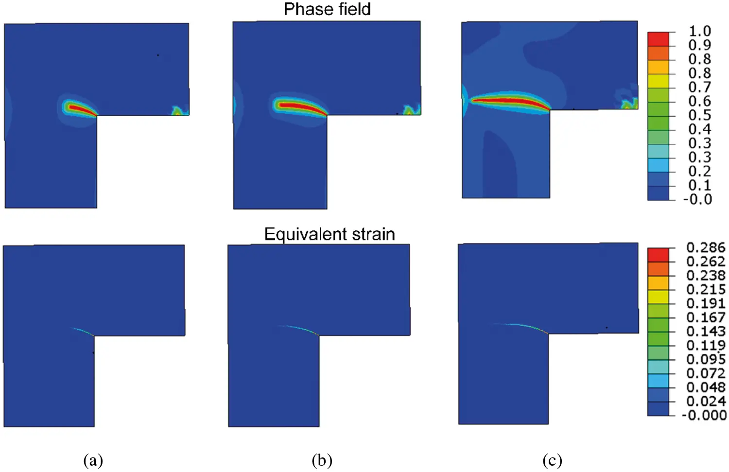 CMES | Free Full-Text | Improved Staggered Algorithm for Phase-Field Brittle Fracture with the ...