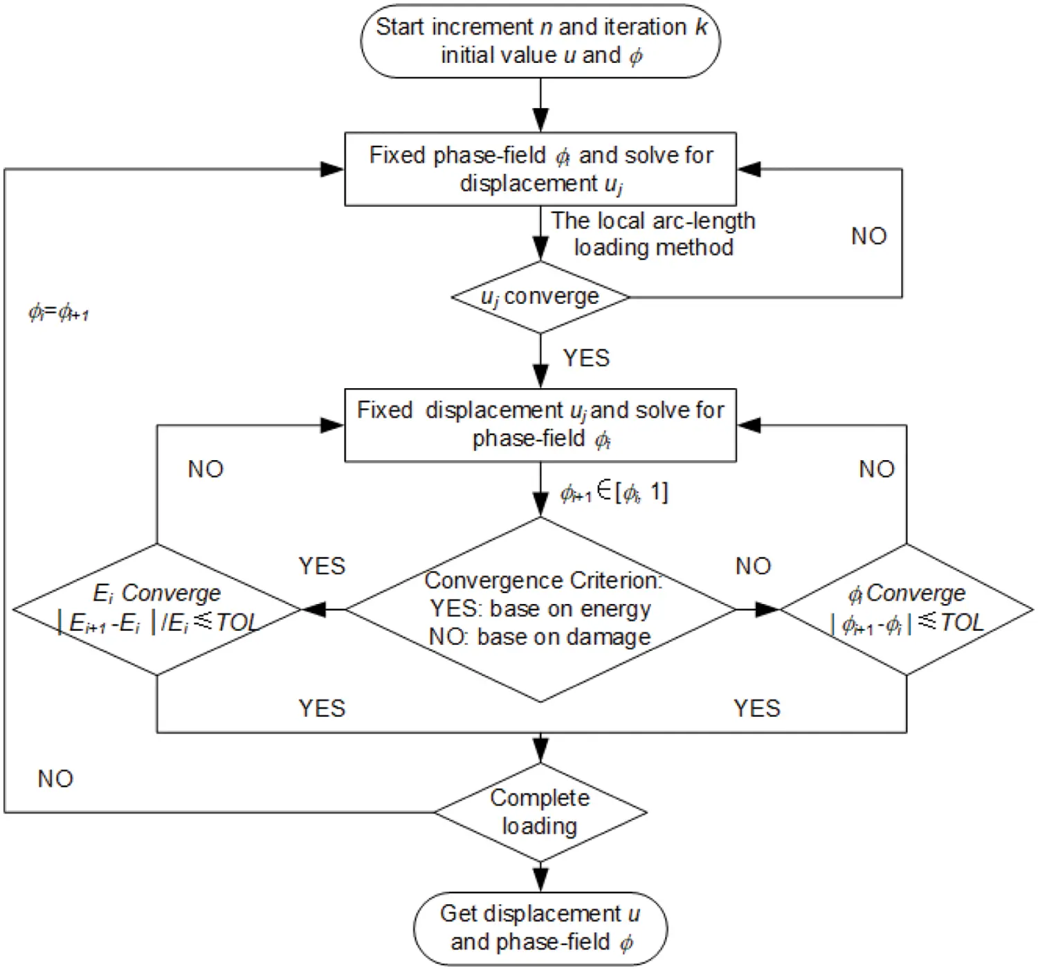 CMES | Free Full-Text | Improved Staggered Algorithm for Phase-Field Brittle Fracture with the ...
