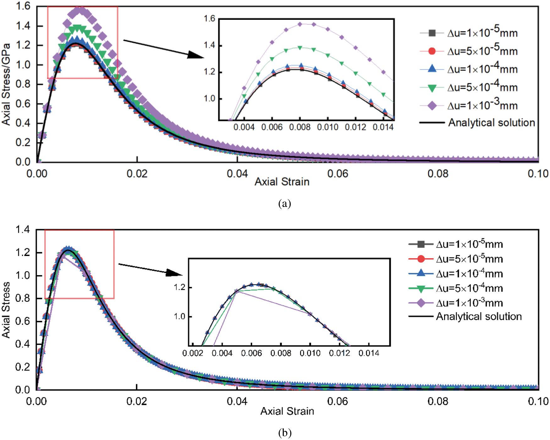 CMES | Free Full-Text | Improved Staggered Algorithm for Phase-Field Brittle Fracture with the ...