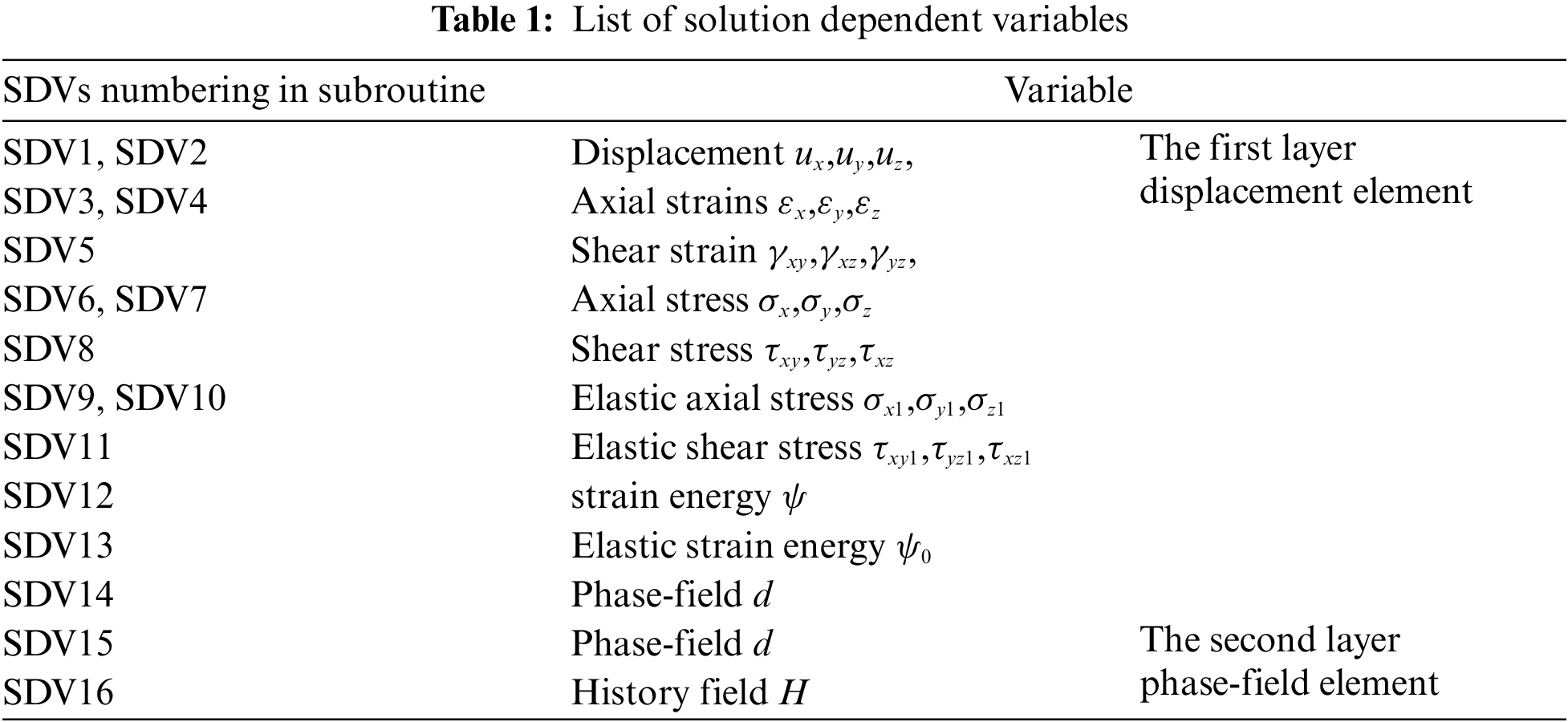 CMES | Free Full-Text | Improved Staggered Algorithm for Phase-Field Brittle Fracture with the ...