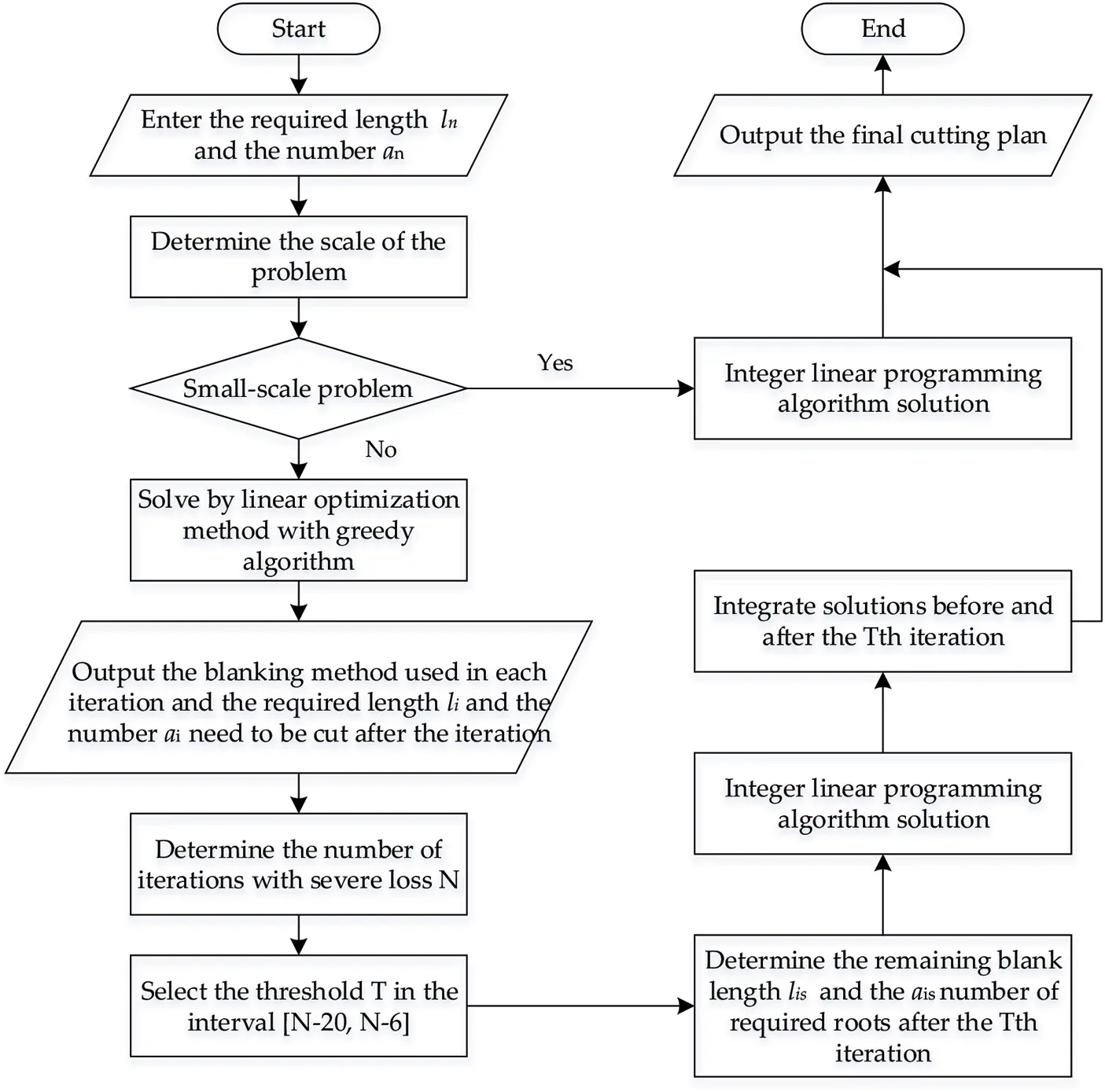 CMES | Free Full-Text | An Intelligent Optimization Method of ...