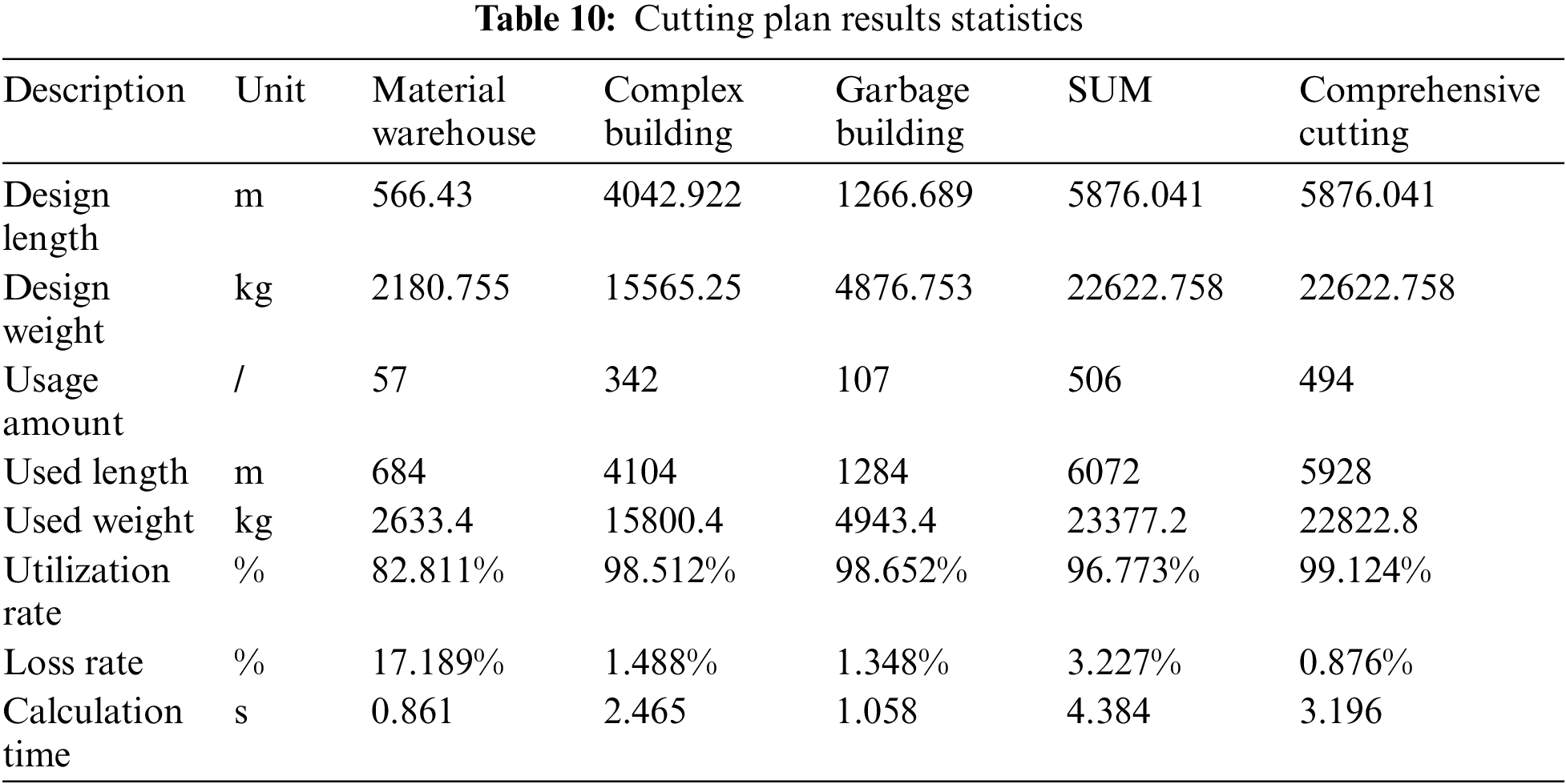 CMES | Free Full-Text | An Intelligent Optimization Method of ...