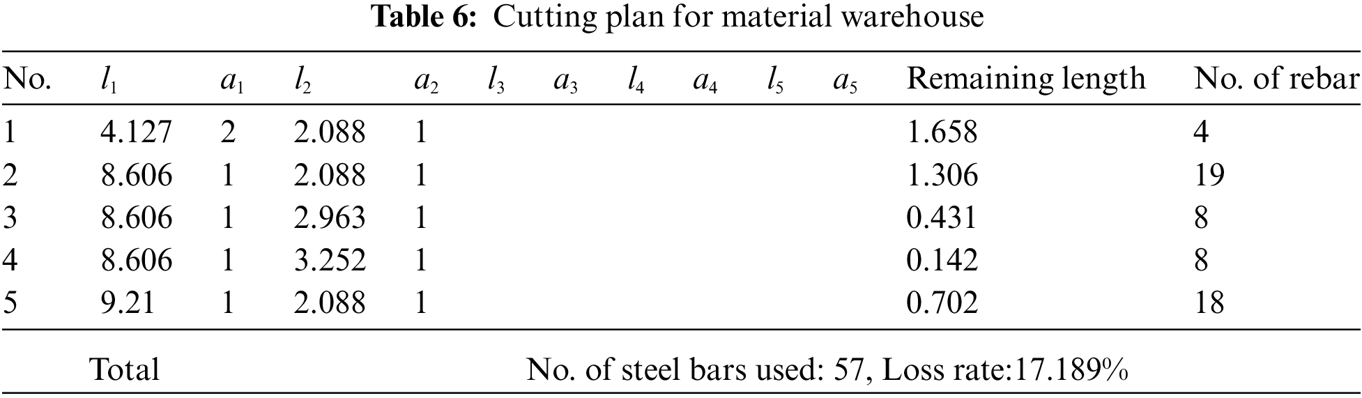 CMES | Free Full-Text | An Intelligent Optimization Method of ...