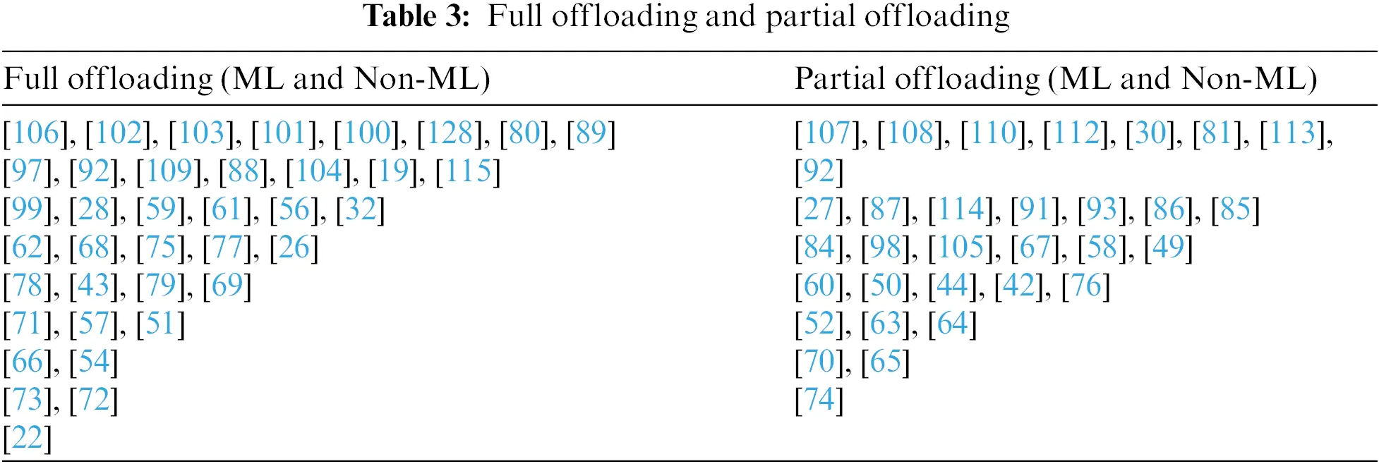 CMES | Free Full-Text | A Review of the Current Task Offloading Algorithms, Strategies and ...