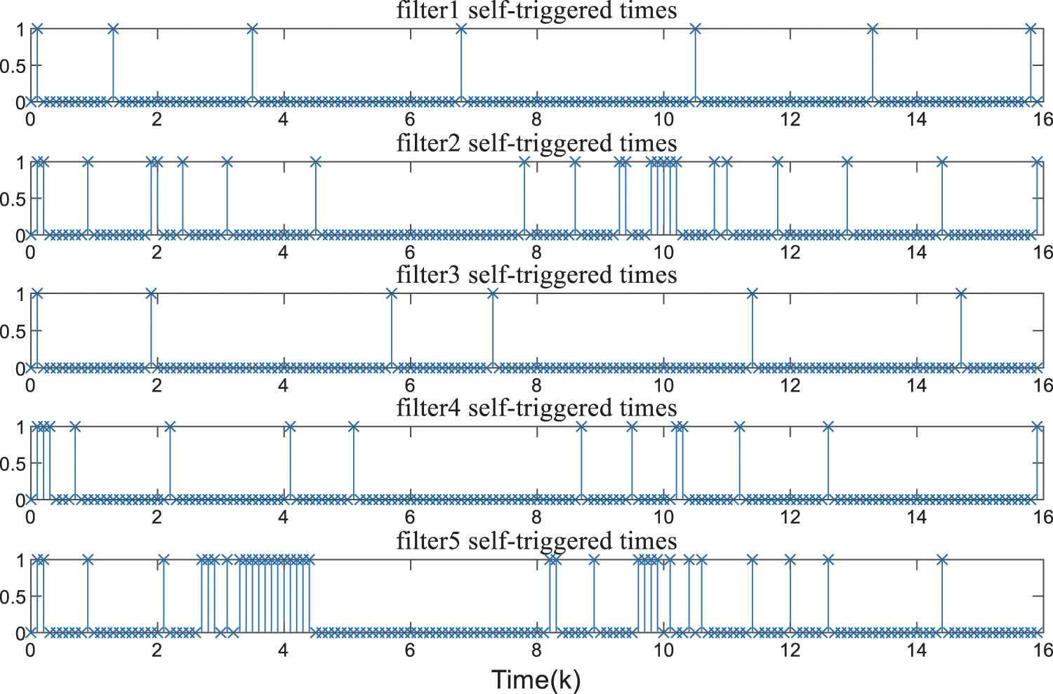 Cmes Free Full Text Self Triggered Consensus Filtering Over Asynchronous Communication