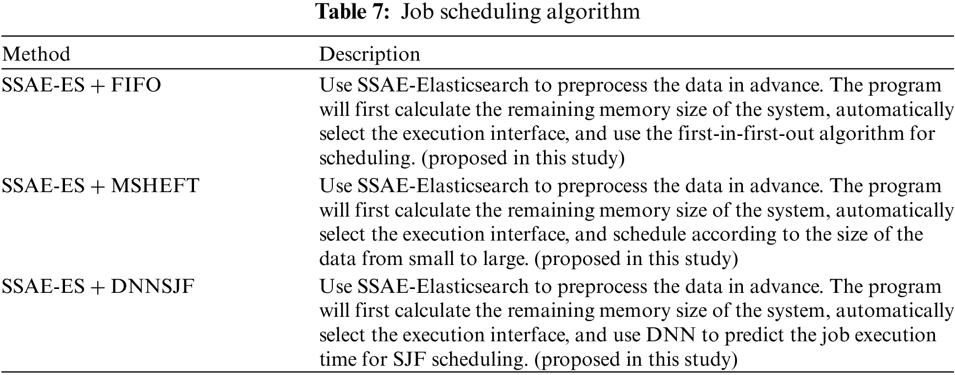 CMES | Free Full-Text | Optimizing Big Data Retrieval and Job Scheduling Using Deep Learning ...