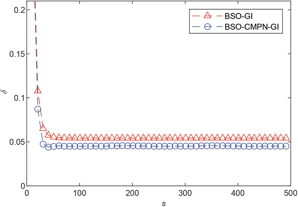 Cmes Free Full Text State Estimation Moving Window Gradient Iterative Algorithm For Bilinear