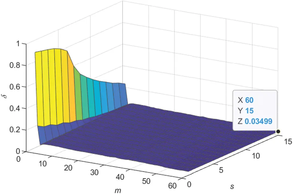 Cmes Free Full Text State Estimation Moving Window Gradient Iterative Algorithm For Bilinear