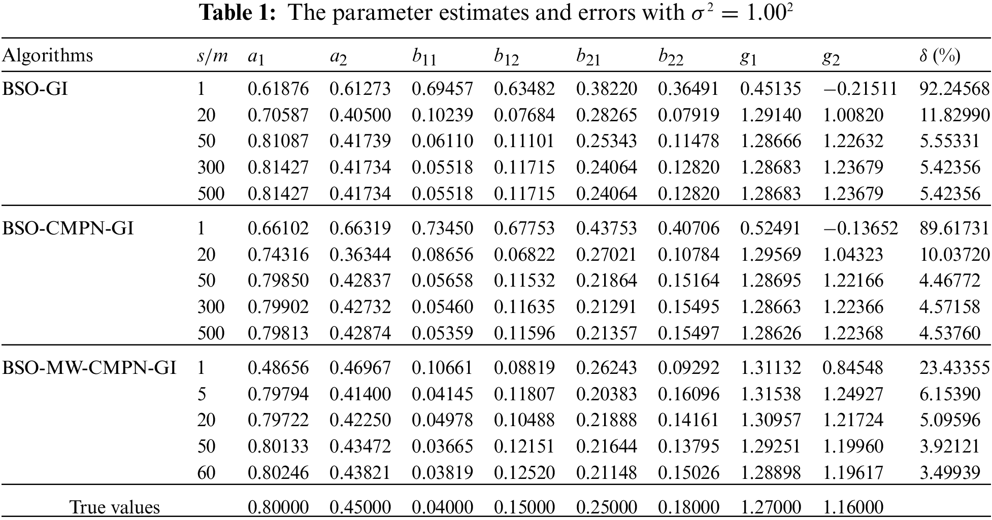 Cmes Free Full Text State Estimation Moving Window Gradient Iterative Algorithm For Bilinear