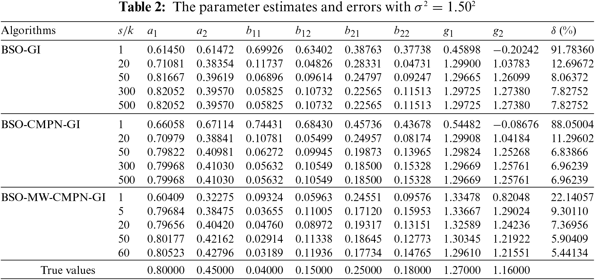 CMES | Free Full-Text | State Estimation Moving Window Gradient Iterative Algorithm for Bilinear ...
