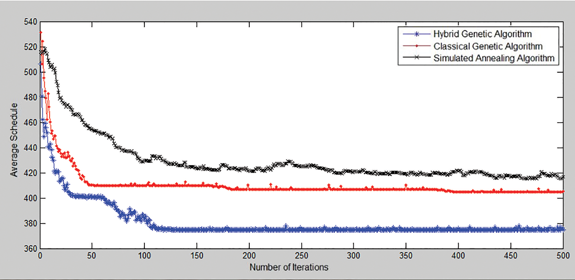 CMES | Free Full-Text | Optimization of Multi-Execution Modes and Multi-Resource-Constrained ...