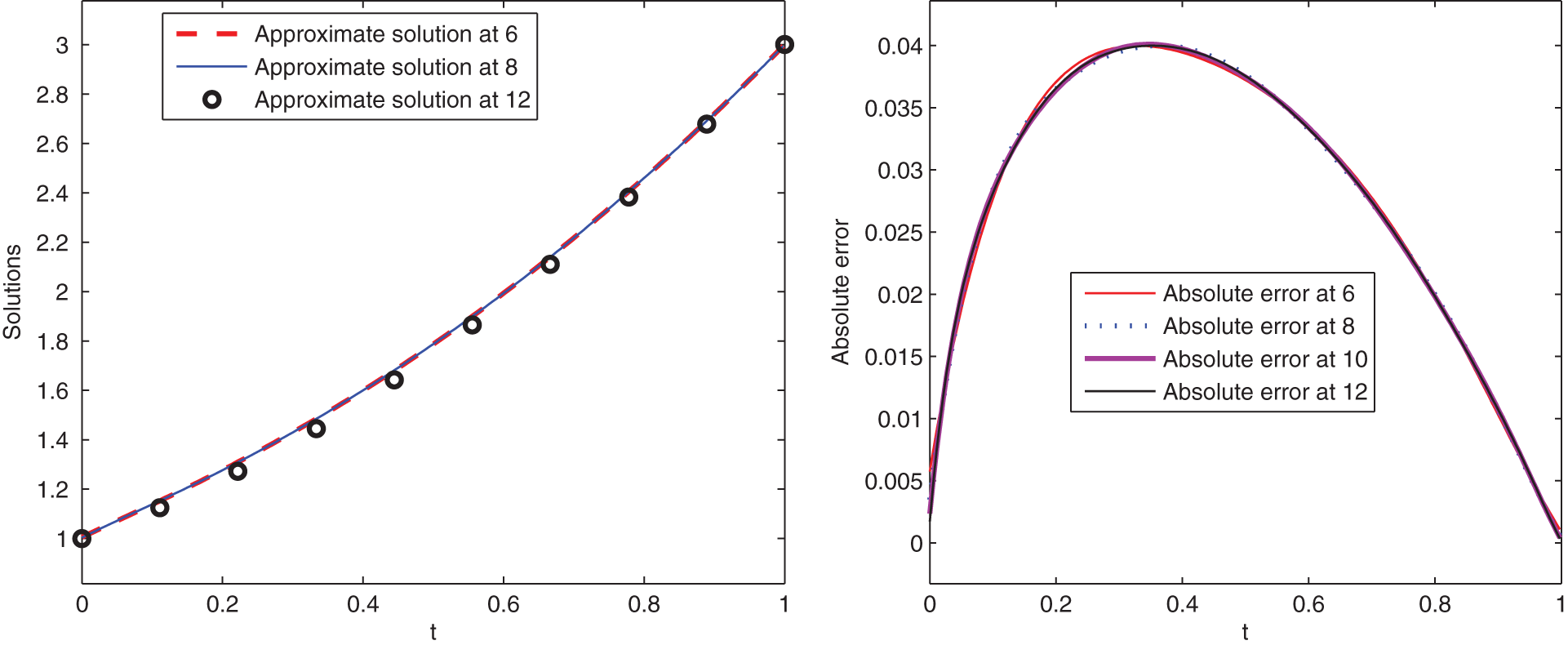 CMES | Free Full-Text | Numerical Solutions of Fractional Variable ...