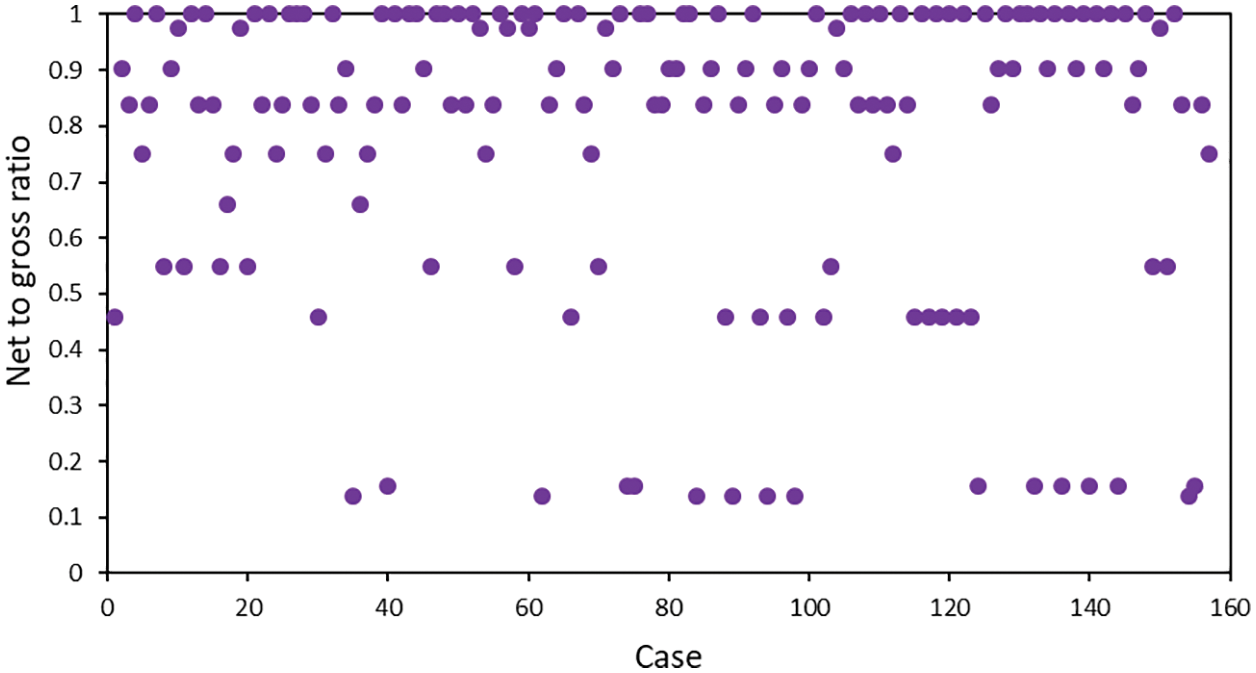 CMES | Free Full-Text | A Data-Driven Oil Production Prediction Method Based on the Gradient ...