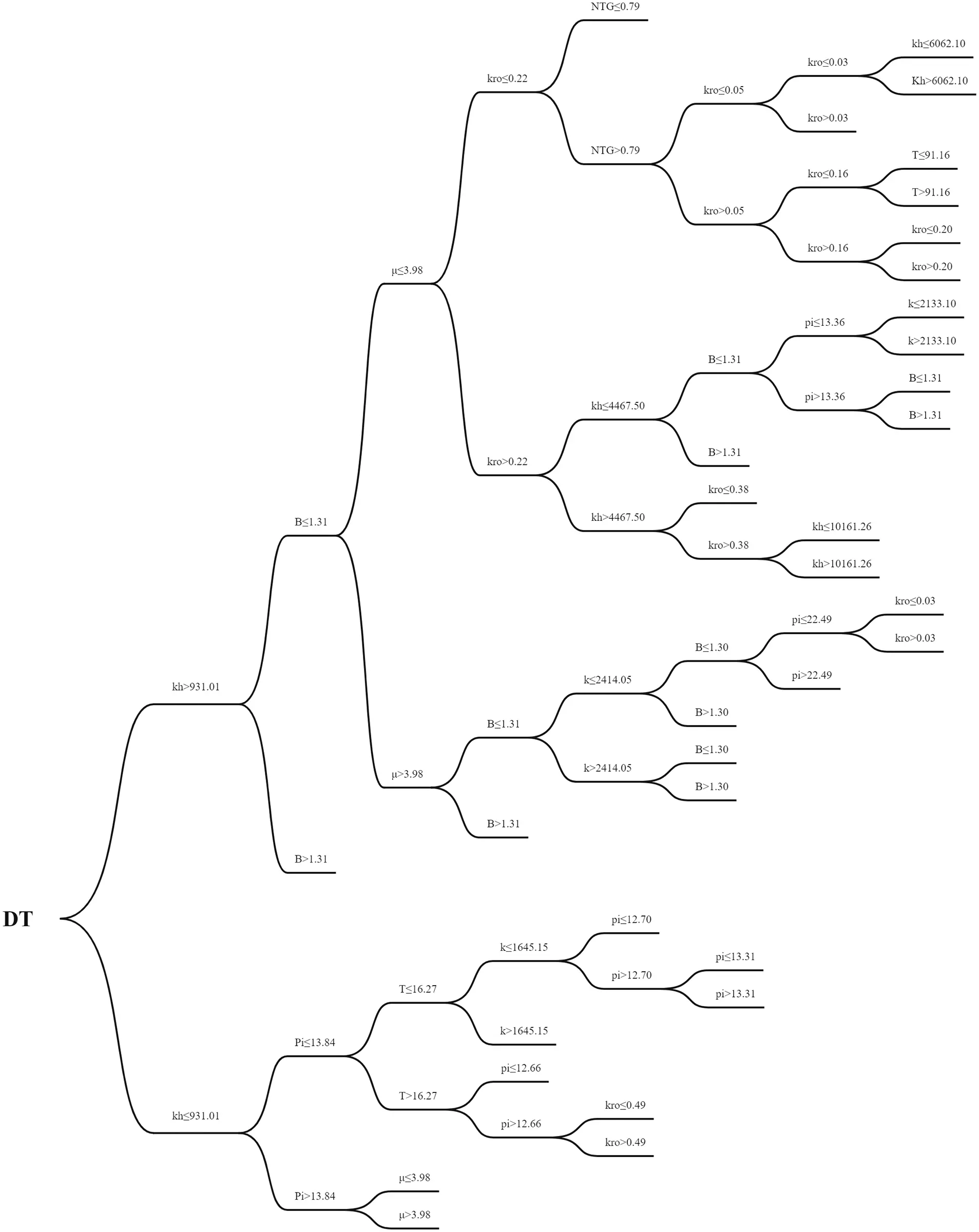 CMES | Free Full-Text | A Data-Driven Oil Production Prediction Method ...