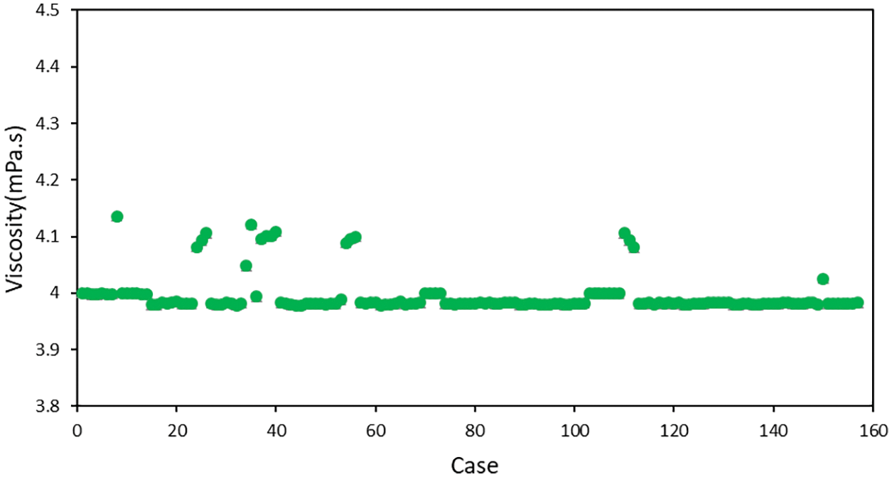 CMES | Free Full-Text | A Data-Driven Oil Production Prediction Method Based on the Gradient ...