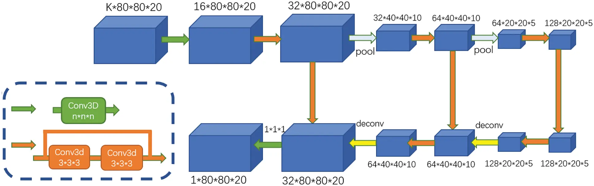 CMES | Free Full-Text | Overview of 3D Human Pose Estimation